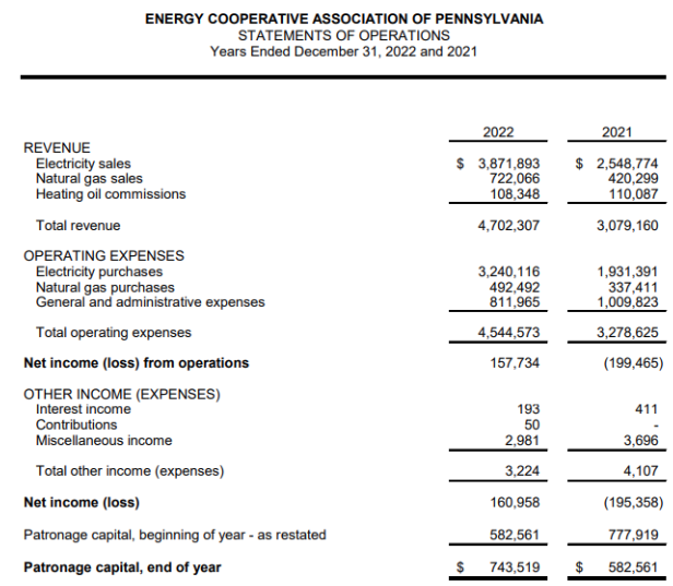 Cooperative Finance Using The Cooperative Advantage To Build A Clean